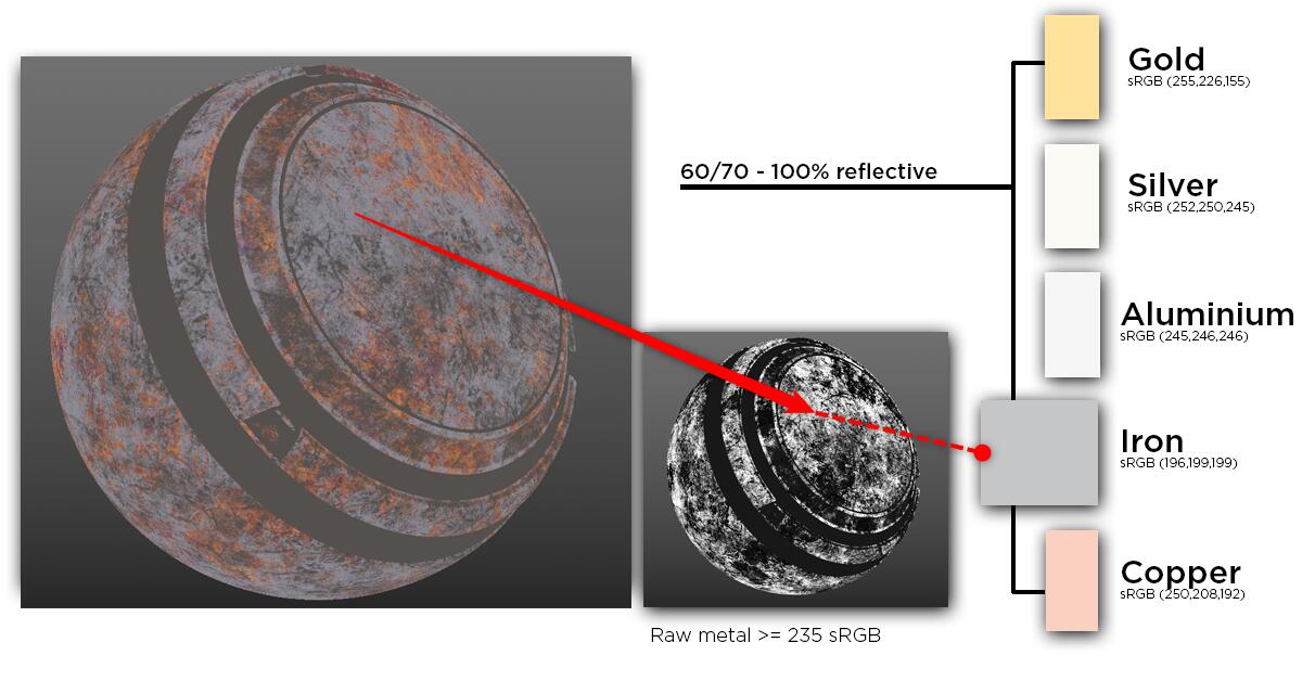 Physically Based Rendering - 就决定是你了 | Ciel's Blog