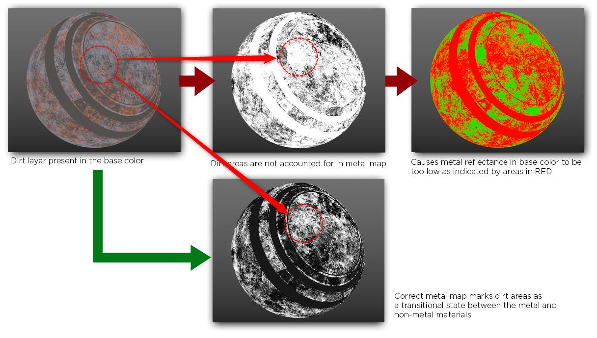 Physically Based Rendering - 就决定是你了 | Ciel's Blog