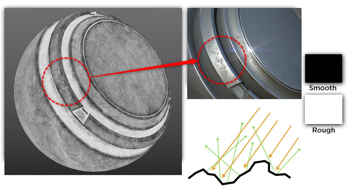 Physically Based Rendering - 就决定是你了 | Ciel's Blog