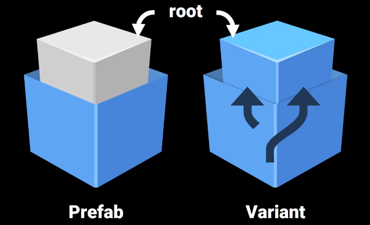 Unity 2018.3 Prefab Workflows - 就决定是你了 | Ciel's Blog